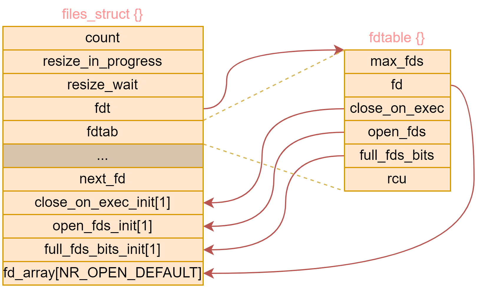Linux 虚拟文件系统 VFS 源码剖析 -- 以 ext4 为例（Part2） - 知乎