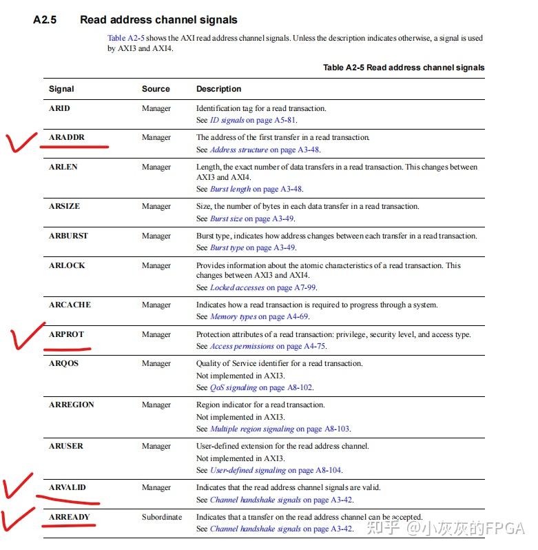 AXI协议之AXILite开发设计 - 知乎