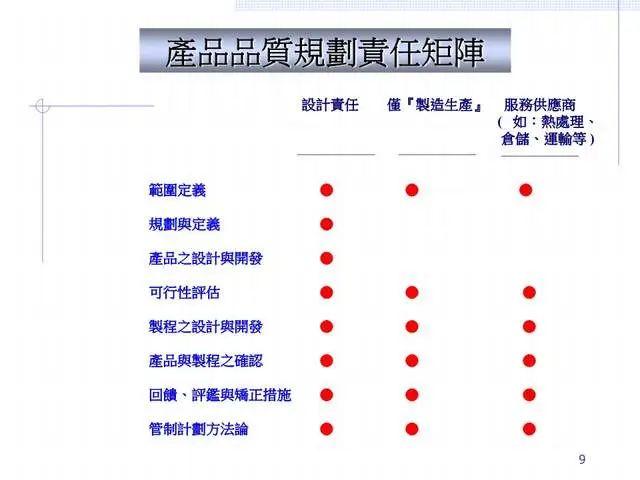 APQP-&-CP--PPT编辑档可下载 - 知乎