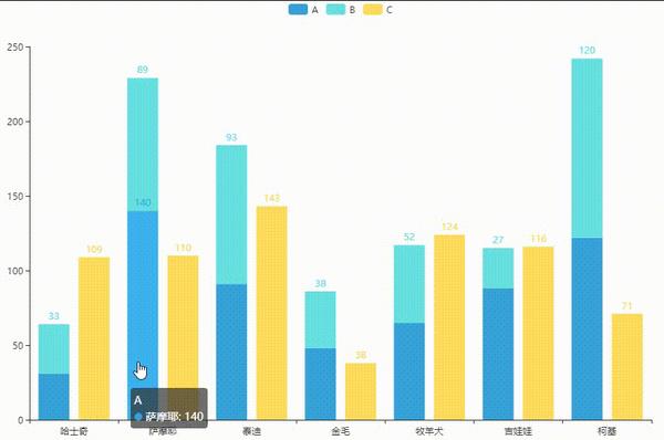22个完整Python(pyecharts)数据可视化小例子，带你玩转可视化~ - 知乎