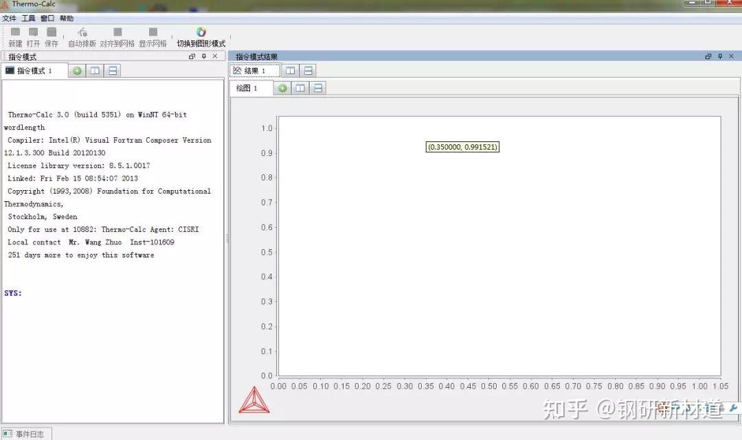 Thermo-Calc Software 自由操作的热力学计算 - 知乎