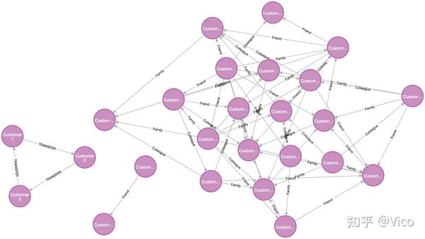 知识图谱在金融行业应用—风控类应用 - 知乎