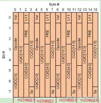 CXL 协议（1.1版本）学习笔记（十四）——flit 打包规则 - 知乎