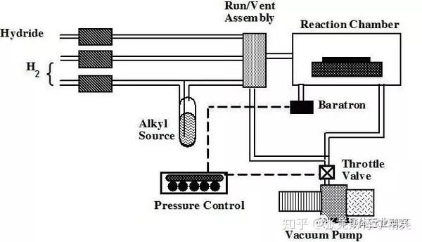 一文看懂MOCVD|半导体行业观察 - 知乎
