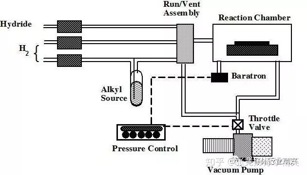 一文看懂MOCVD|半导体行业观察 - 知乎