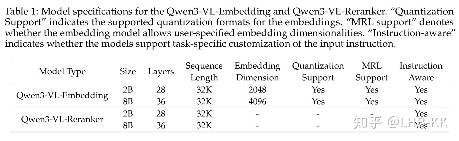 Qwen3-VL-Embedding and Qwen3-VL-Reranker - 知乎