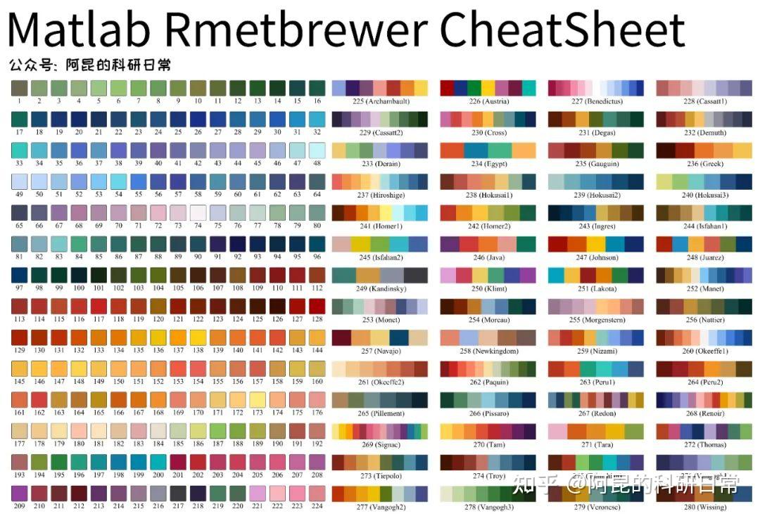 全网唯一！Matlab世界顶尖艺术品配色包Rmetbrewer - 知乎