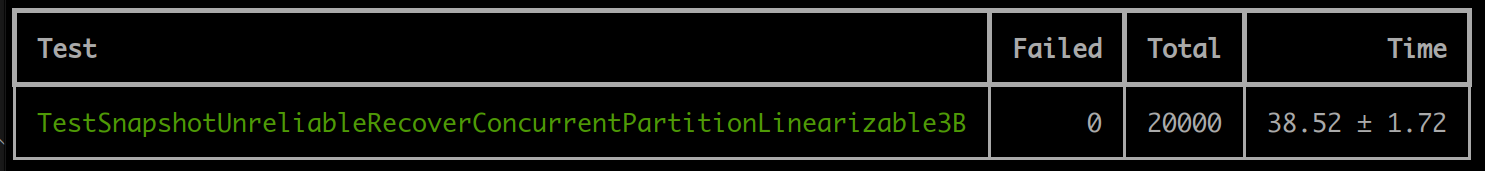 MIT 6.824 (现6.5840) 通关记录 - 知乎