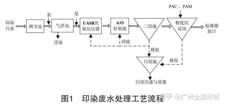 印染废水处理UASB-A/O工艺 - 知乎
