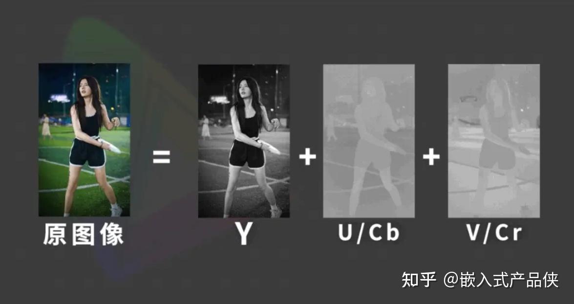 RGB与YUV444、YUV422、YUV420讲解 - 知乎