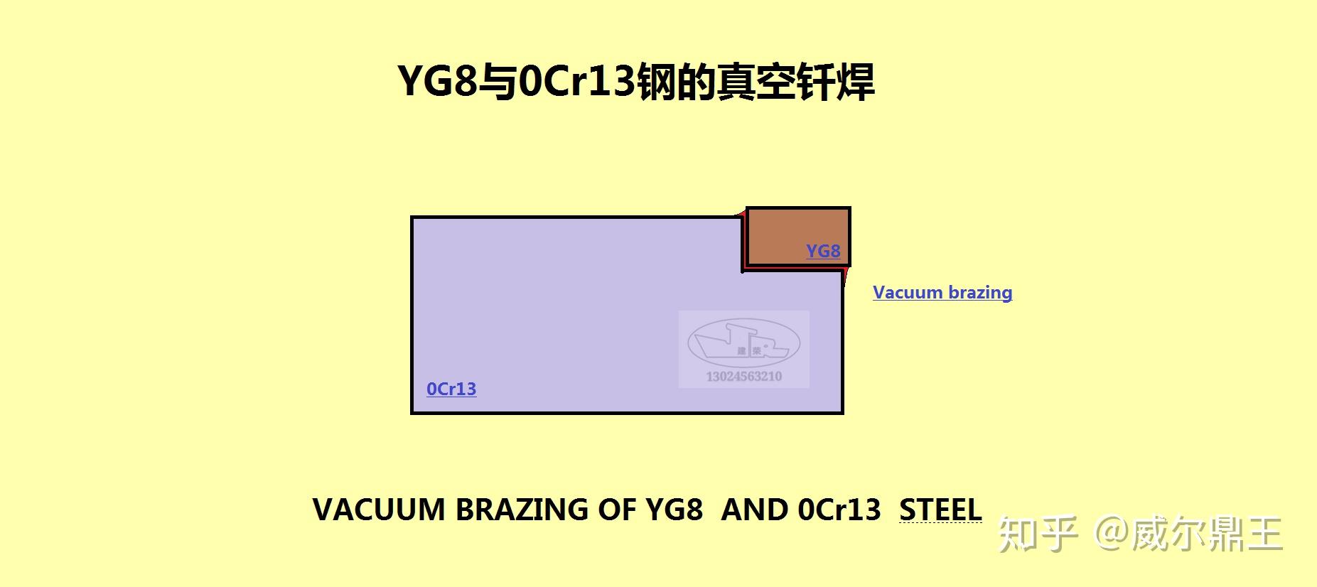YG8硬质合金与0Cr13不锈钢的真空钎焊 - 知乎