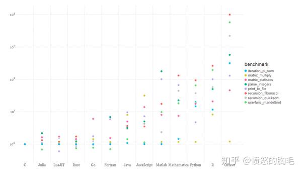 Julia教程1 Julia简介及安装 - 知乎