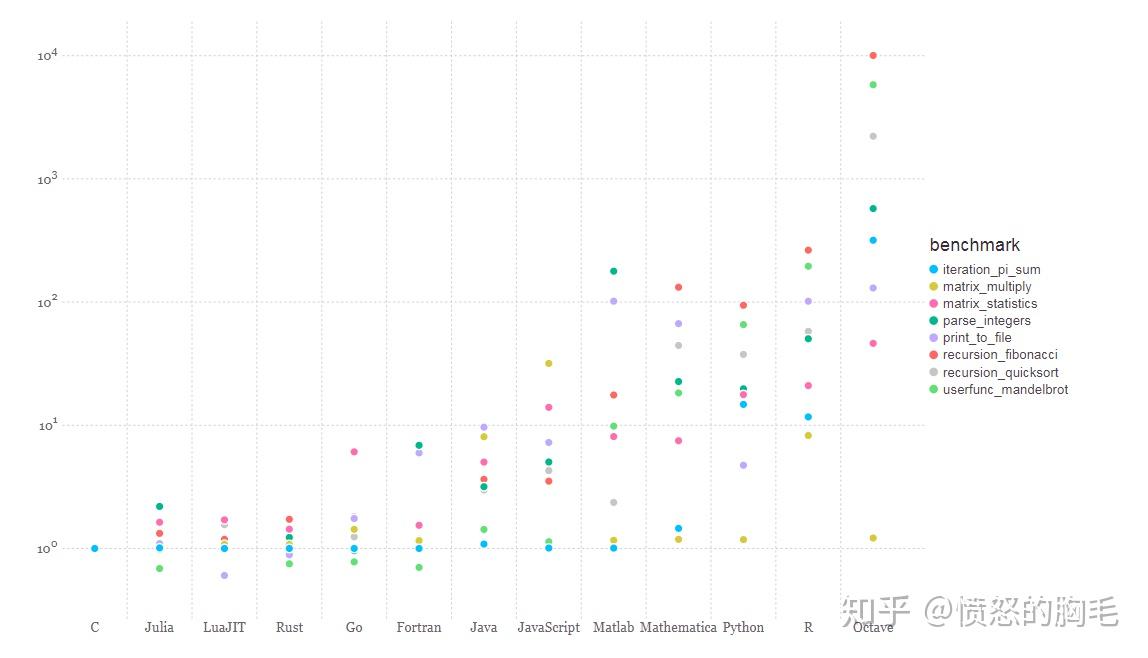 Julia教程1 Julia简介及安装 - 知乎