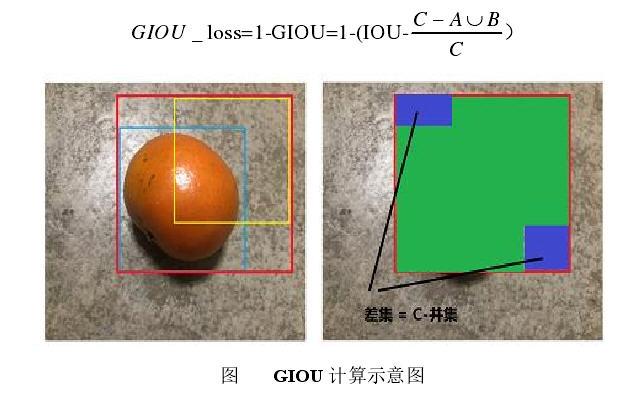 YOLOV5果蔬目标检测GIOU_Loss 回归损失函数 - 知乎