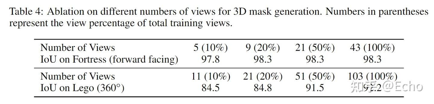 SA3D Segment Anything in 3D with NeRFs - 知乎