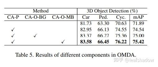 CAT-Det: Contrastively Augmented Transformer for Multi-modal 3D Object ...