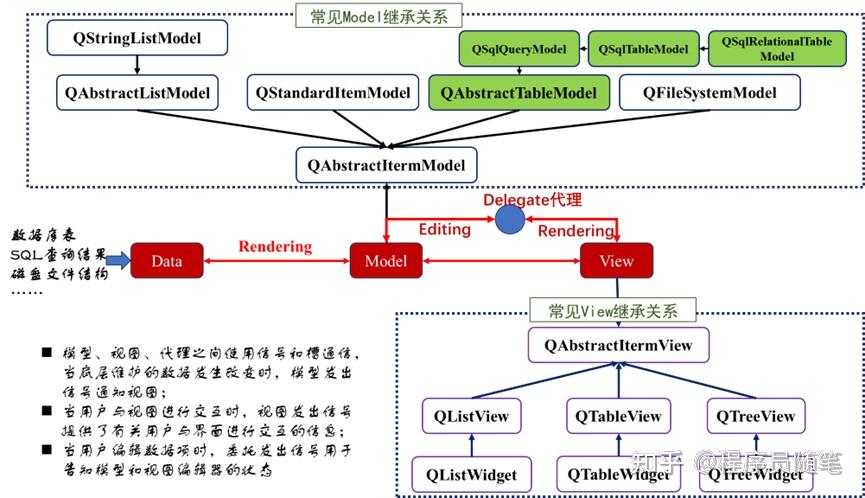 PyQt5从入门到实践系列-20-Model/View的使用指南-01 - 知乎
