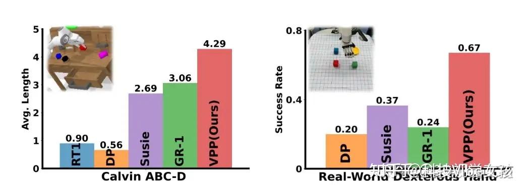 ICML'25 Spotlight | 让机器人实时进行未来预测和动作执行？ - 知乎