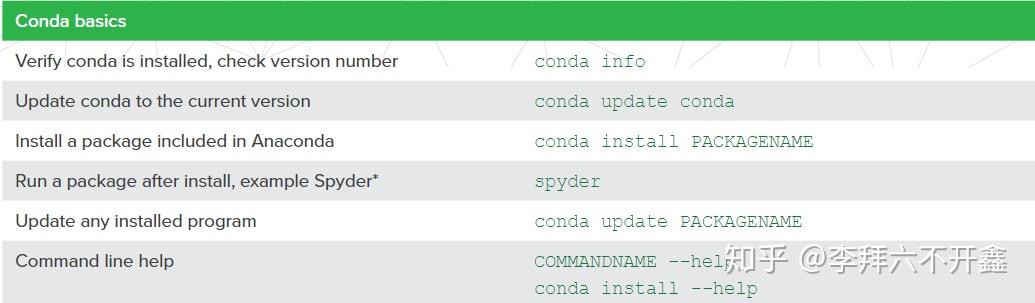 使用Conda管理Python包和环境 - 知乎