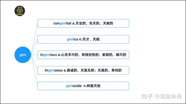 【侃侃单词】词根词缀记单词-gen/gn/gener/gent - 知乎