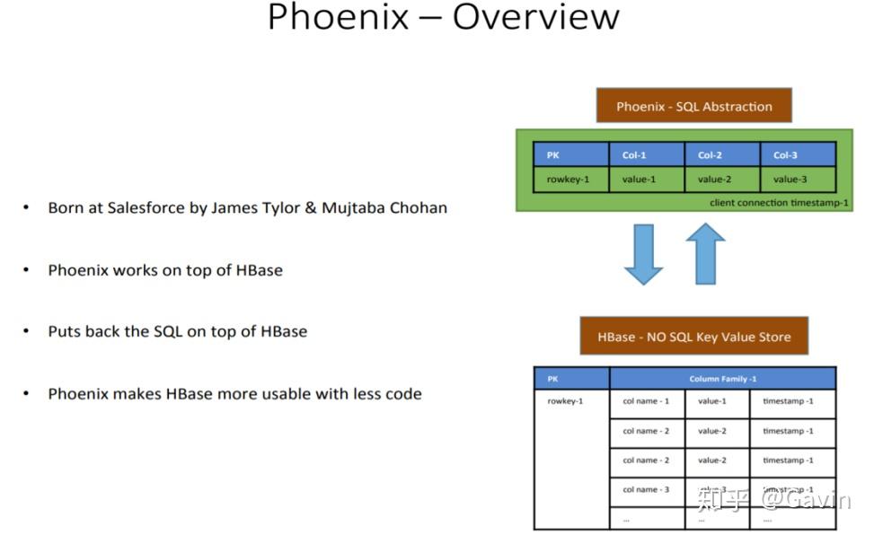 Phoenix入门实战 - 知乎