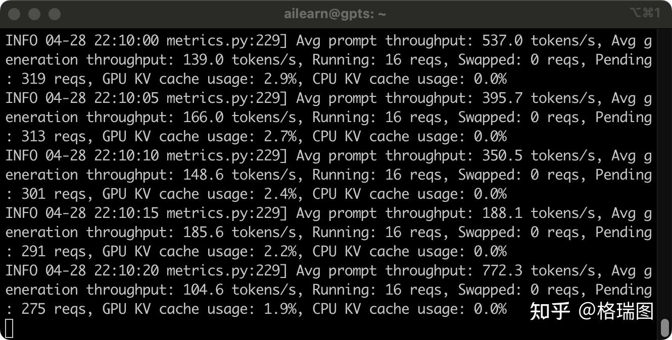 vLLM-0017-基准测试-Qwen1.5-32B-Chat-AWQ - 知乎