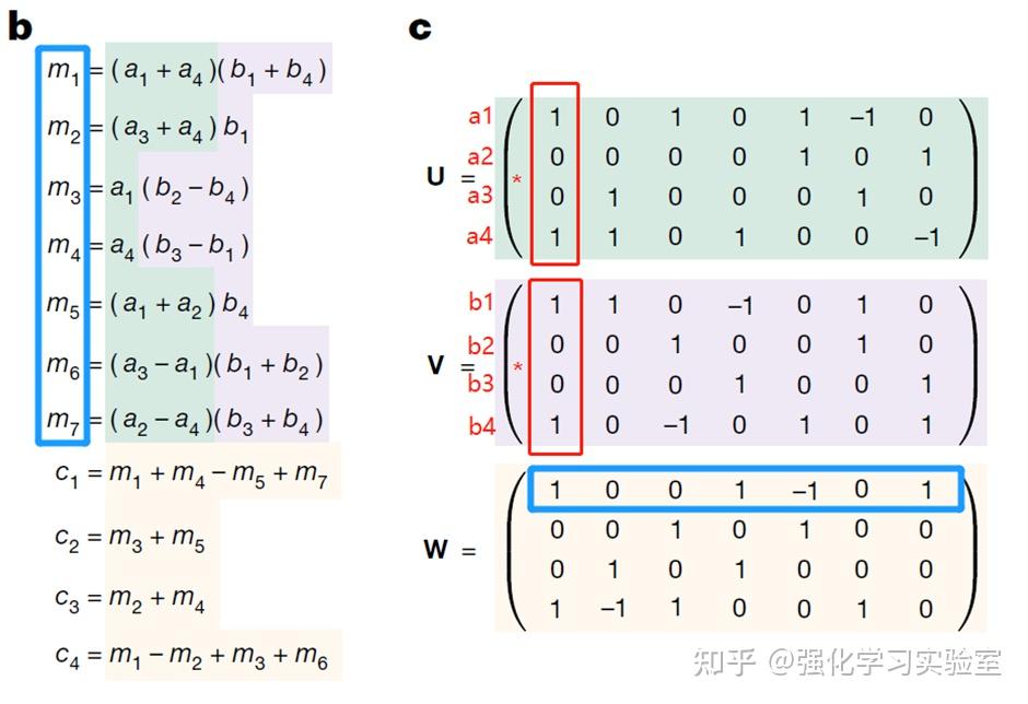 论文分享：Discovering faster matrix multiplication algorithms with reinforcement learning ...
