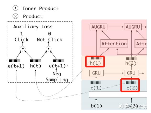 Deep interest evolution network(DIEN) - 知乎