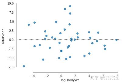 GLM(General Linear Module )广义线性模型：连接函数解析 - 知乎