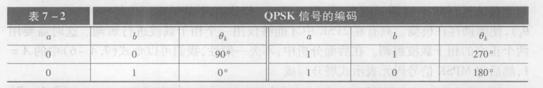 通信原理板块——正交相移键控(QPSK/4PSK) - 知乎