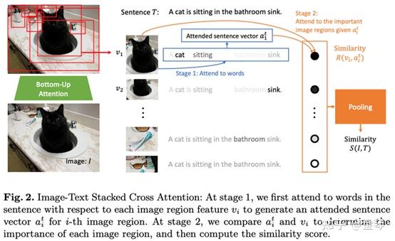 图文检索（Image-text retrieval）专题分享 - 知乎