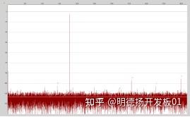 （干货分享）AD9653调试笔记 - 知乎