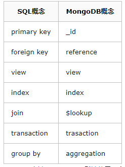 了解 MongoDB 看这一篇就够了 - 知乎