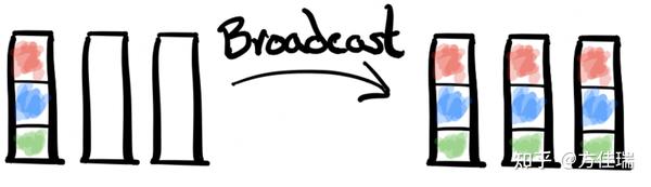 一文搞懂MPI通信接口的特点及原理 - 知乎