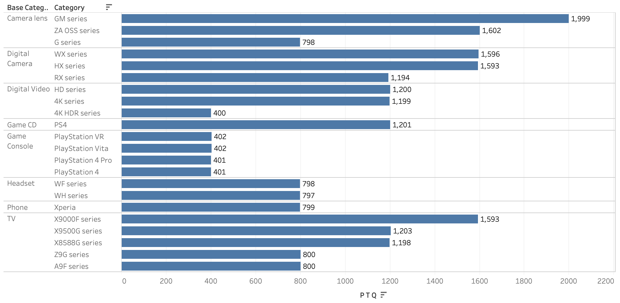 sony销售数据分析报告 - 知乎