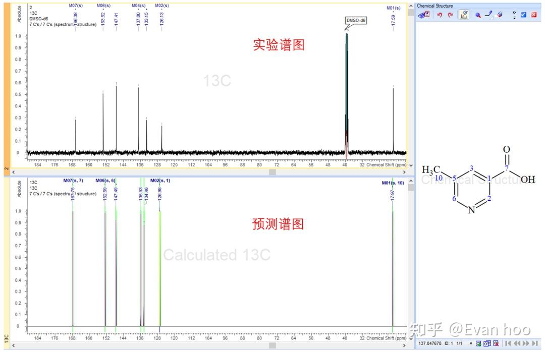 最精确的一维和二维核磁谱图预测工具-ACD/NMR Predictors - 知乎