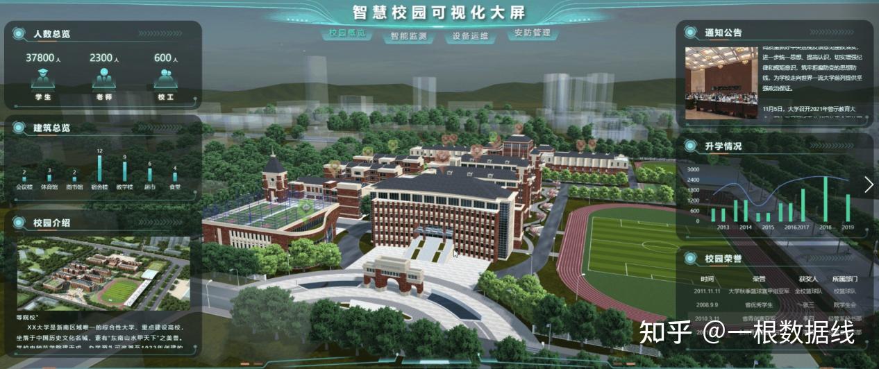 这么好用的数据可视化大屏产品，你竟然不知道？ - 知乎