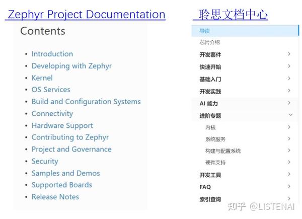 Zephyr 入门，看这篇就够了 - 知乎