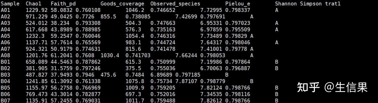 利用tidyverse进行数据格式转换 - 知乎
