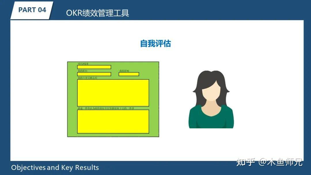 什么是OKR？OKR绩效管理模型解读（62P PPT） - 知乎