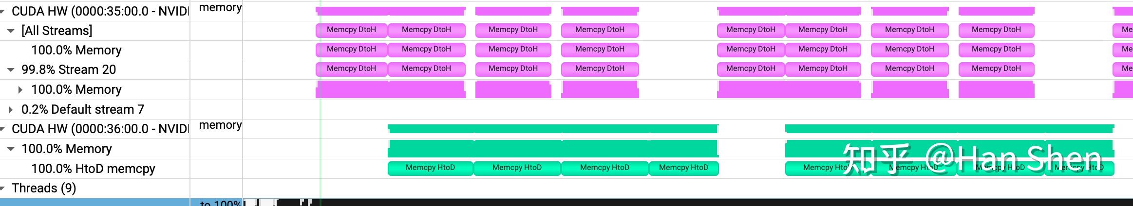 手撸一下 GPU D2D 实现（PCIE 版） - 知乎