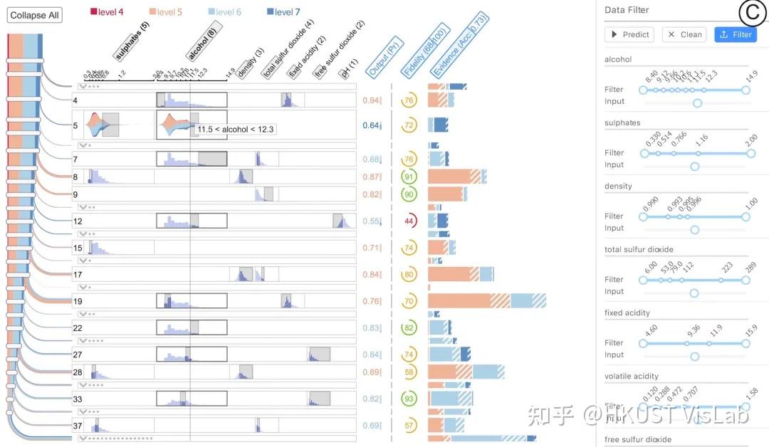 HKUST VisLab 招收可视化和人机交互方向研究助理、全奖博士生以及博士后 - 知乎
