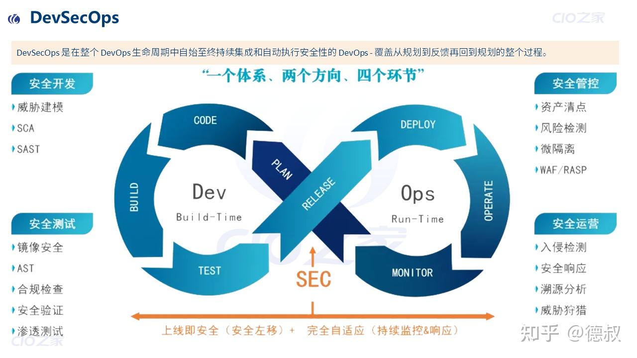 DevOps、DevSecOps、AIOps、DataOps、MLOps 、FinOps傻傻分不清楚