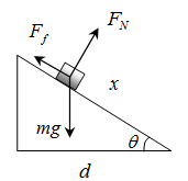 高一物理专题二十一：斜面上滑动摩擦力做功与倾角的关系 - 知乎