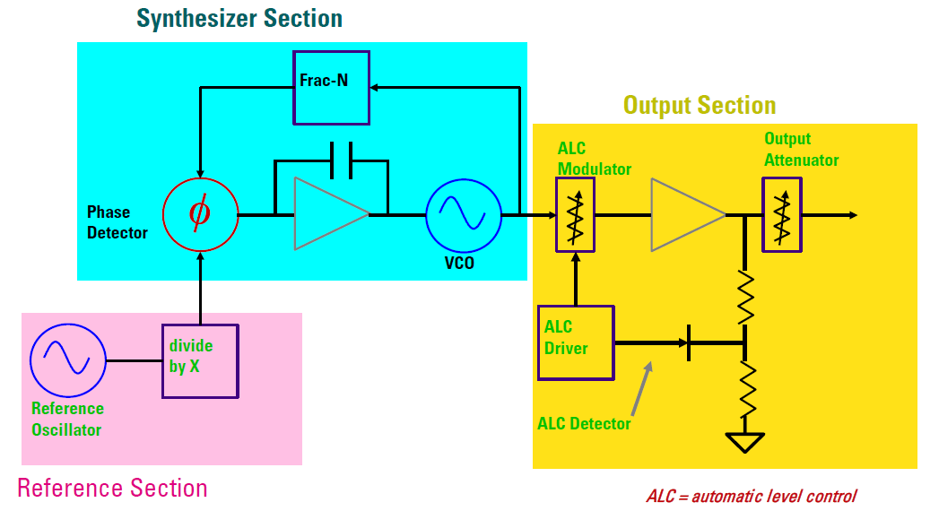 信号源基础 - 射频信号发生器基础知识 - 知乎