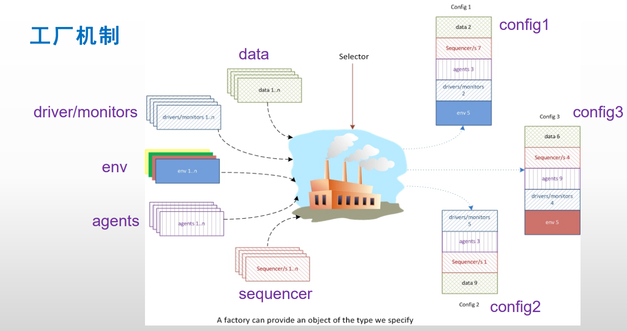 uvm验证总结 - 知乎