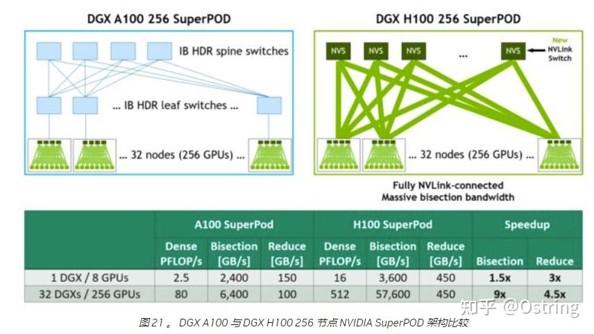 NVIDIA DGX 系统分析和探讨 - 知乎