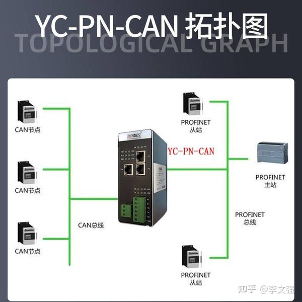 远创智控CAN转PROFINET协议网关连接伺服从站配置案例 - 知乎