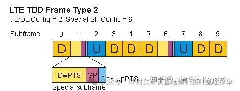 LTE代表什么？TD-LTE 和 LTE TDD 是同一种通讯标准吗? TDD和FDD的区别是什么? - 知乎