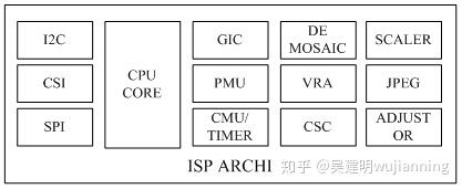 摄像头ISP系统原理（上） - 知乎